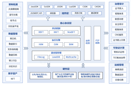 平台介绍 — hyperchain documentation