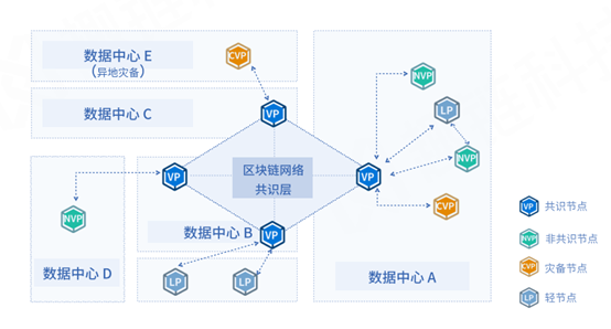 平台介绍 — hyperchain documentation